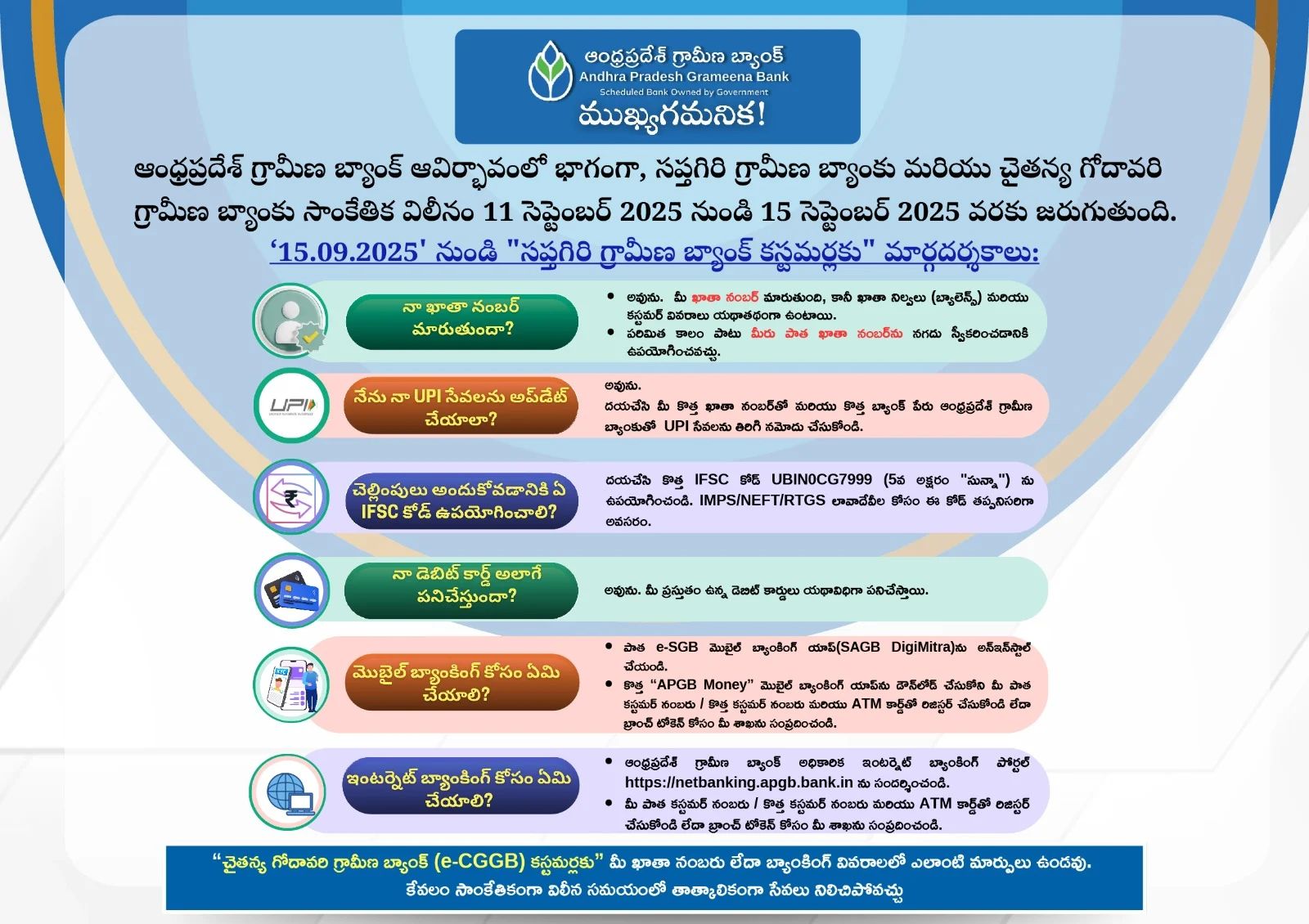 Andhra Pradesh Grameena Bank – Loans, Savings & Services